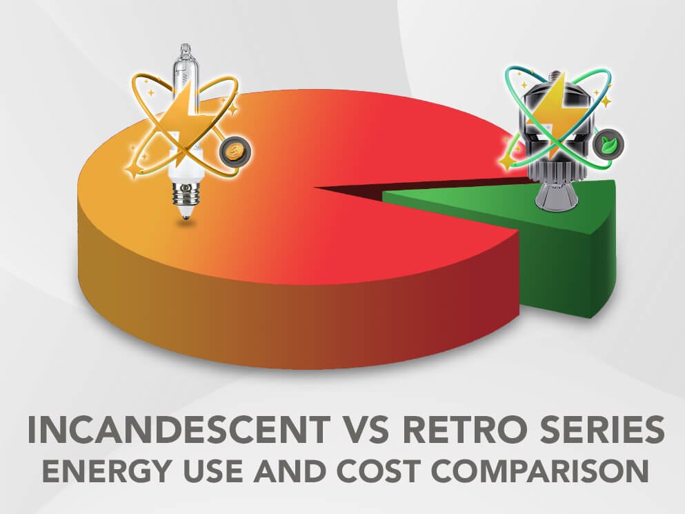 Energy Savings Made Easy with RETRO LED Lighting